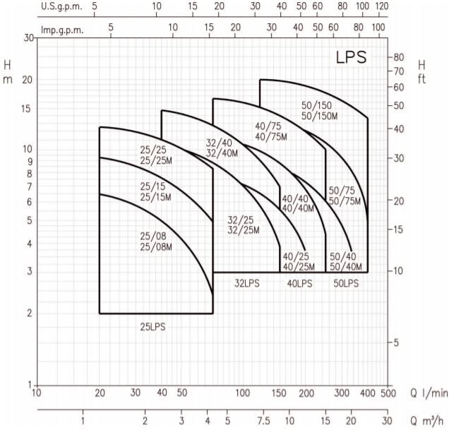 پمپ خطی ابارا LPS 40-25 M - سازه تاسیسات تهران - پمپ استیل EBARA LPS